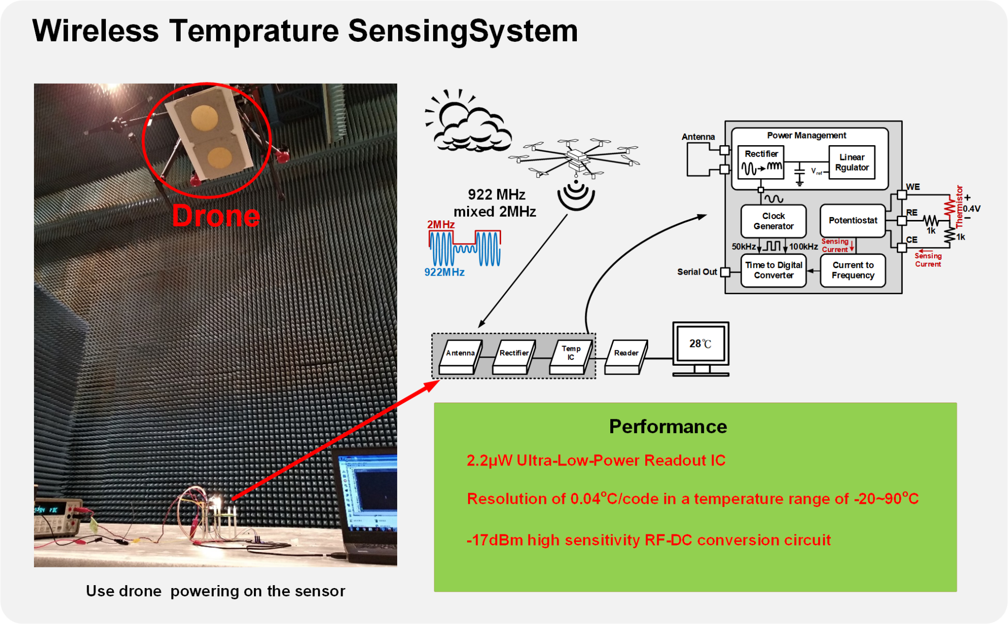 Achievement – WIRELESS INTEGRATED MICROSYSTEMS LAB