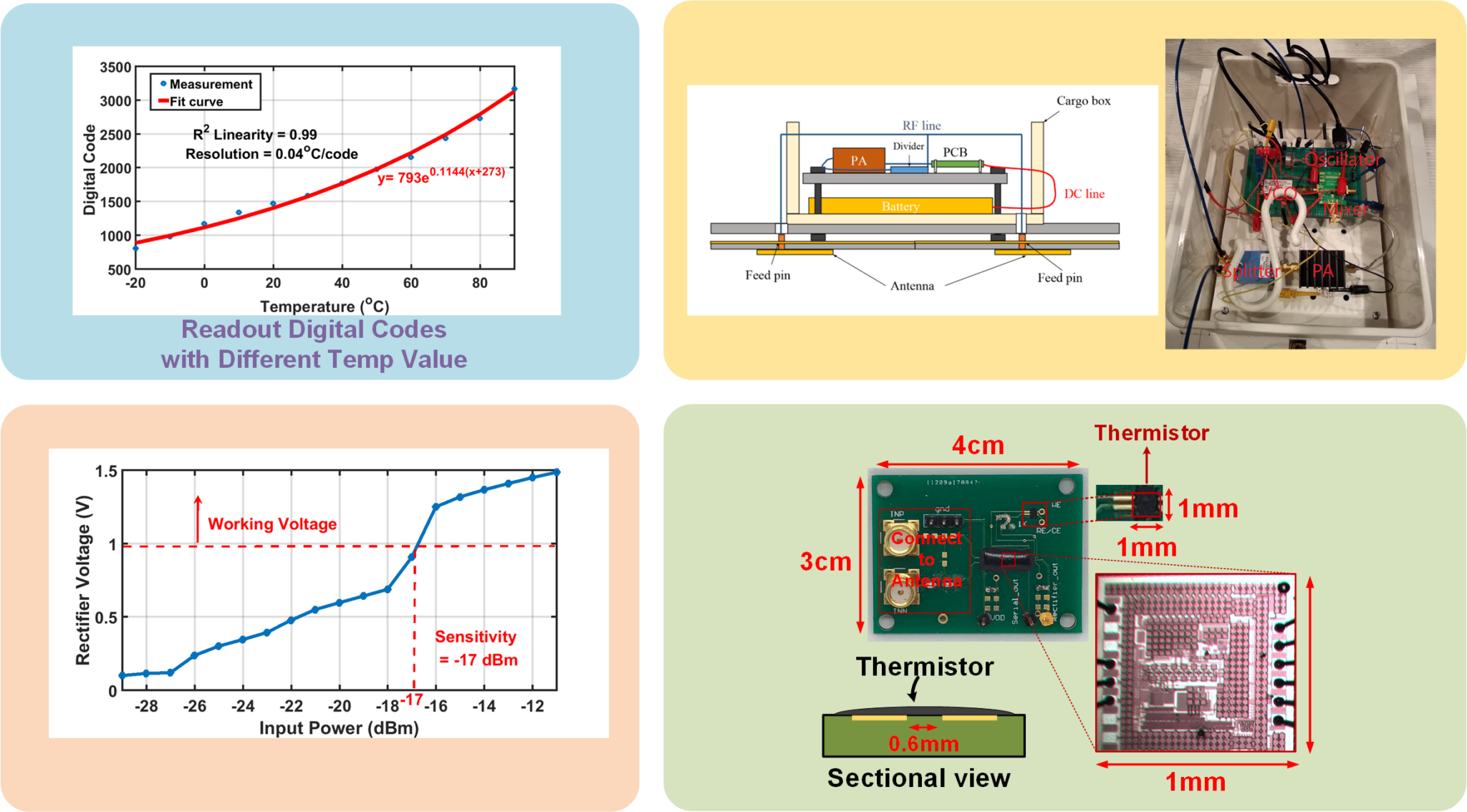 Achievement – WIRELESS INTEGRATED MICROSYSTEMS LAB