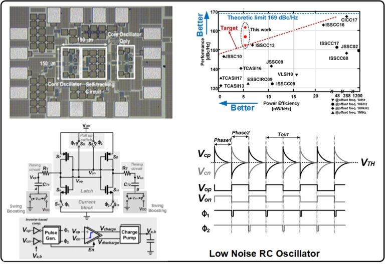 Achievement – WIRELESS INTEGRATED MICROSYSTEMS LAB
