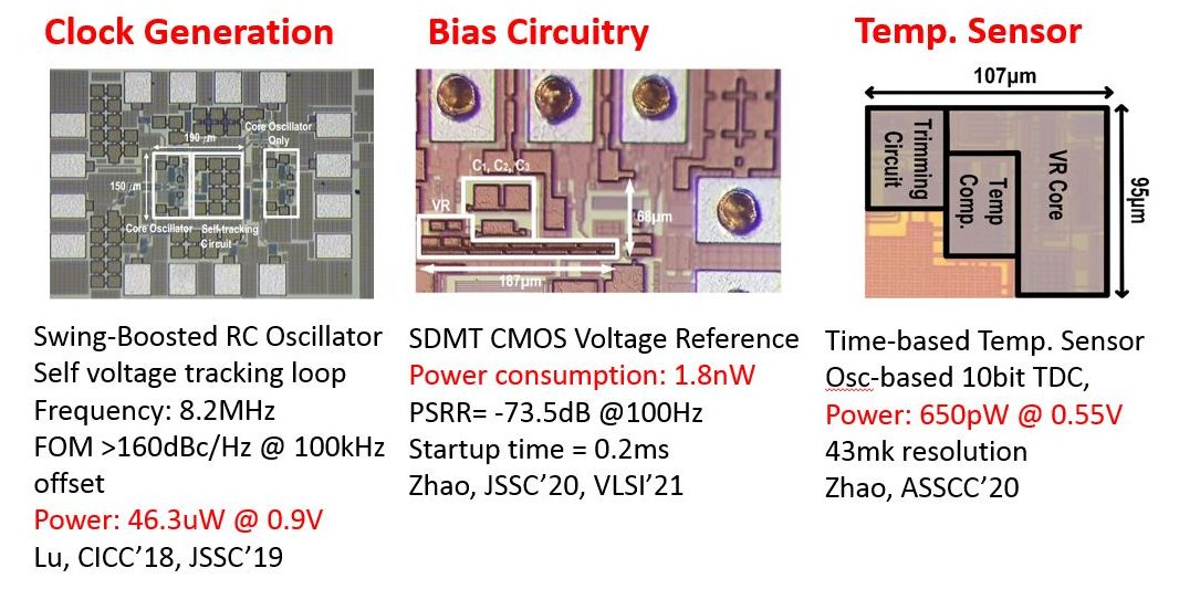 Achievement – WIRELESS INTEGRATED MICROSYSTEMS LAB