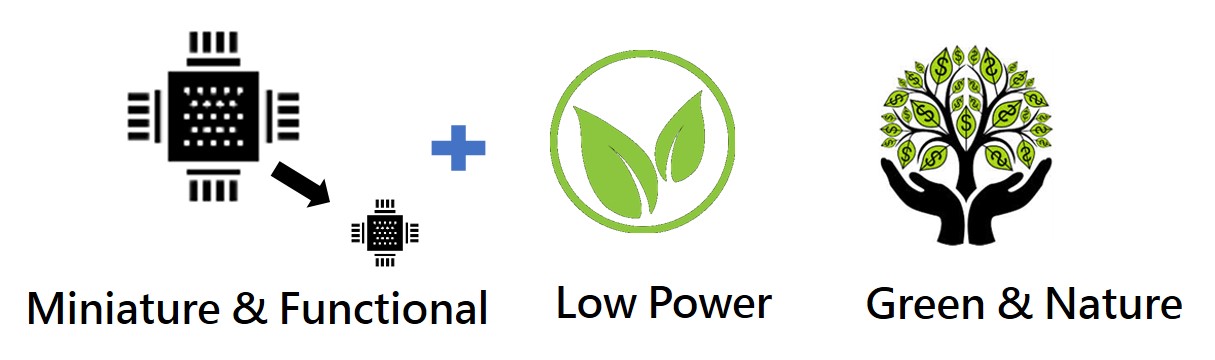Future Perspectives – WIRELESS INTEGRATED MICROSYSTEMS LAB