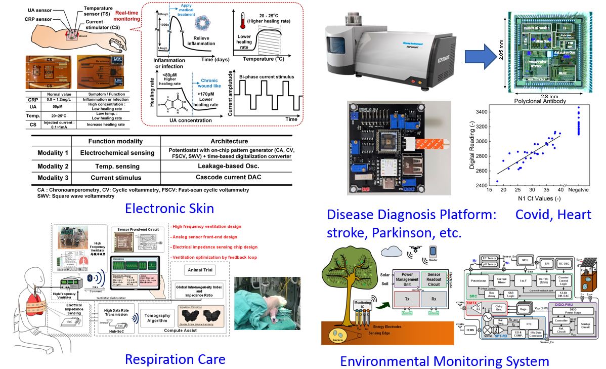 Achievement – WIRELESS INTEGRATED MICROSYSTEMS LAB