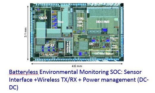 Achievement – WIRELESS INTEGRATED MICROSYSTEMS LAB